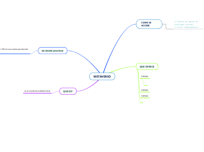 METAVERSO - Mind Map
